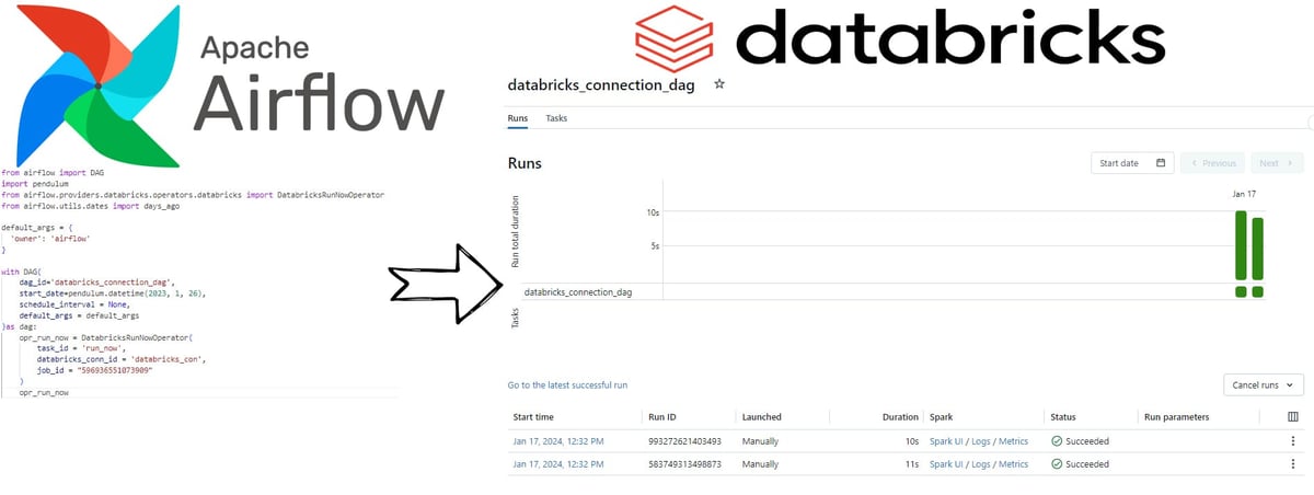 Data Platform Orchestration: Apache Airflow vs Databricks Jobs